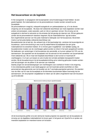 Rapport bouwverkeer 15-01-2013 | PDF