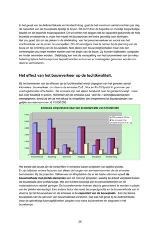 Rapport bouwverkeer 15-01-2013 | PDF