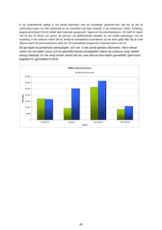 Rapport bouwverkeer 15-01-2013 | PDF