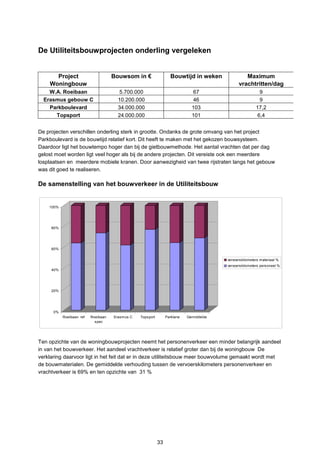 Rapport bouwverkeer 15-01-2013 | PDF