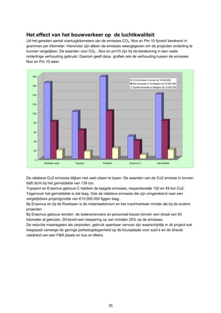 Rapport bouwverkeer 15-01-2013 | PDF