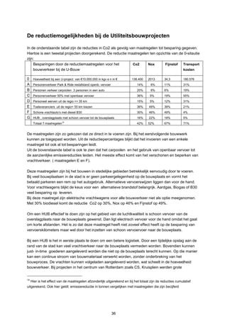Rapport bouwverkeer 15-01-2013 | PDF