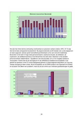 Rapport bouwverkeer 15-01-2013 | PDF