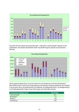 Rapport bouwverkeer 15-01-2013 | PDF