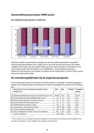 Rapport bouwverkeer 15-01-2013 | PDF