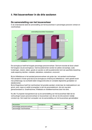 Rapport bouwverkeer 15-01-2013 | PDF
