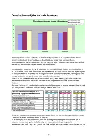 Rapport bouwverkeer 15-01-2013 | PDF
