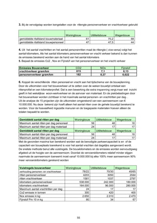 Rapport bouwverkeer 15-01-2013 | PDF