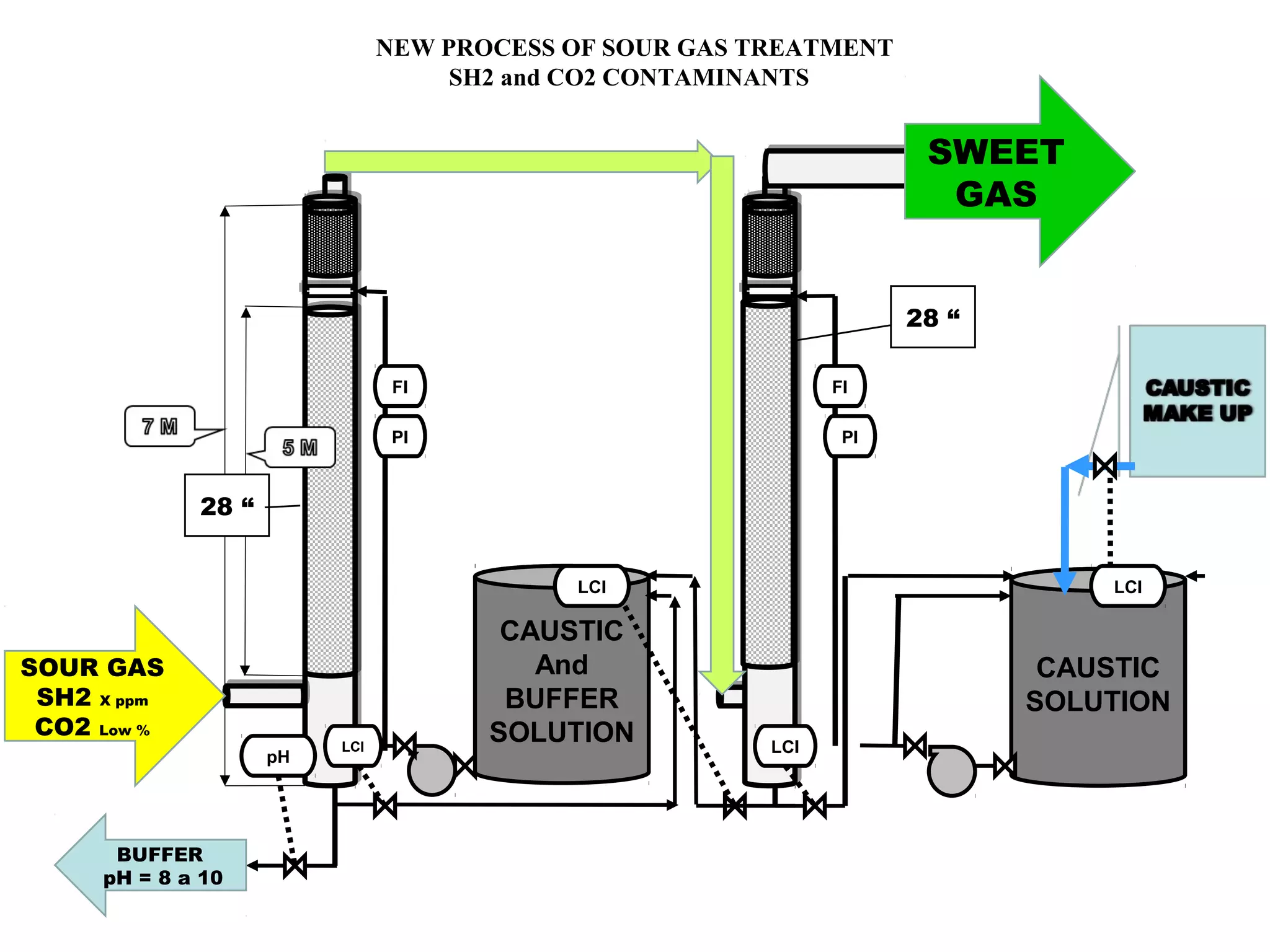 ENGLISH PRESENTATION OF THE NEW PROCESS FOR SOUR GAS TREATMENT | PPT