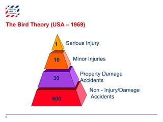 Preventing Accidents | PPTX | Death, Injury, or Military Conflict ...