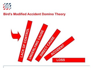Preventing Accidents | PPTX