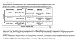 Motivation as a school framework | DOCX | Professional School ...