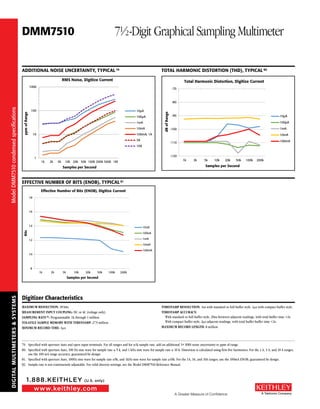 DMM7510_DataSheet | PDF
