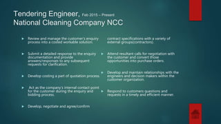 Mohammed Ayyad Resume | PPT