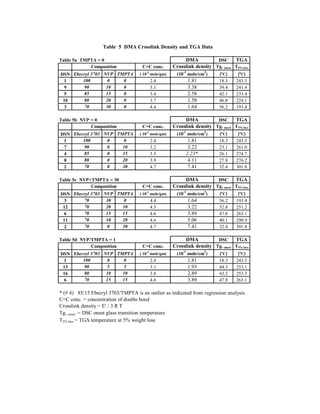 RADTEC96_final_Corr | PDF