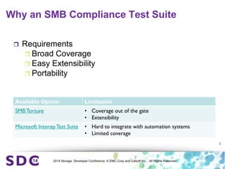 AmitFru_OpenSource_SMB_Compliance_Test_Suite | PDF