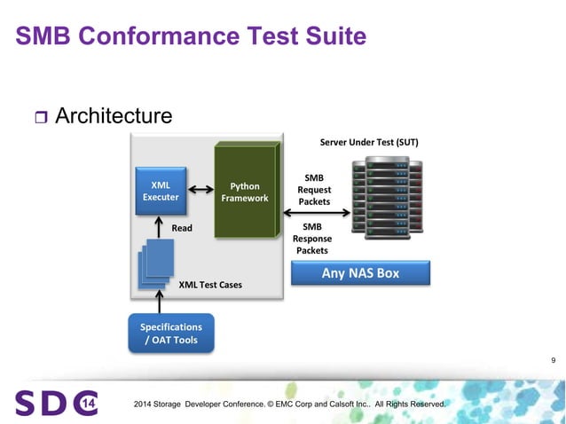 AmitFru_OpenSource_SMB_Compliance_Test_Suite | PDF | Operating Systems ...