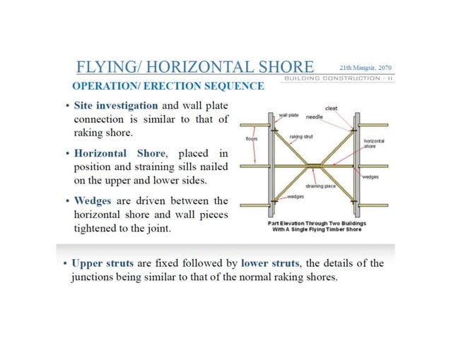 shoring , raking shoring , vertical shoring | PPT