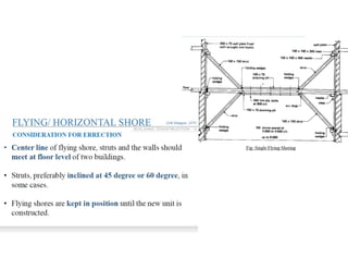 shoring , raking shoring , vertical shoring | PPT