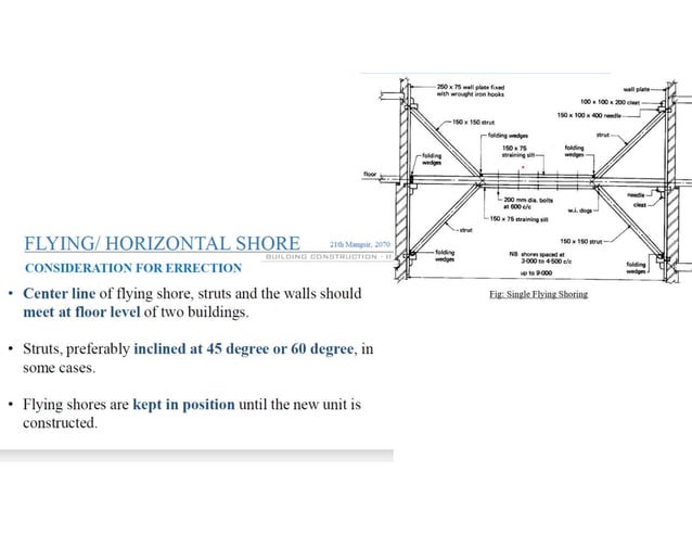 shoring , raking shoring , vertical shoring | PPT