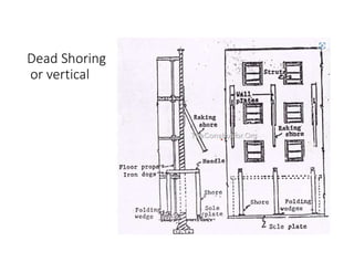 shoring , raking shoring , vertical shoring | PPT