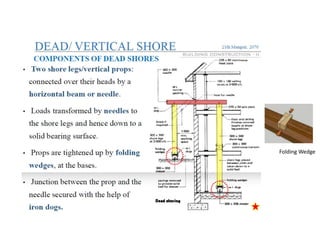shoring , raking shoring , vertical shoring | PPT