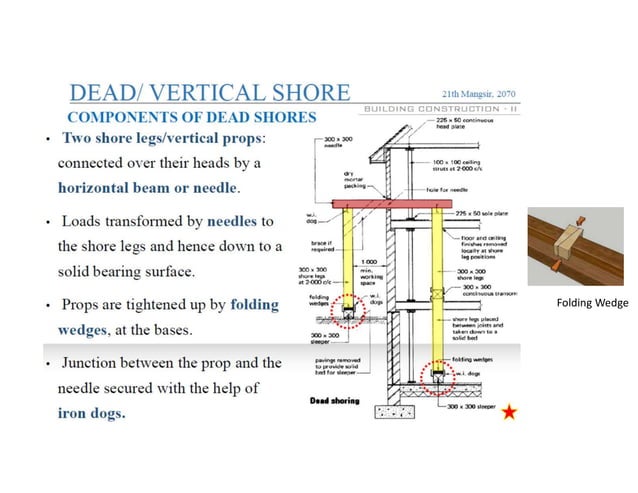 shoring , raking shoring , vertical shoring | PPT