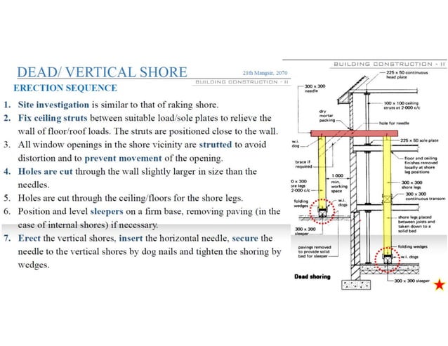 shoring , raking shoring , vertical shoring | PPT