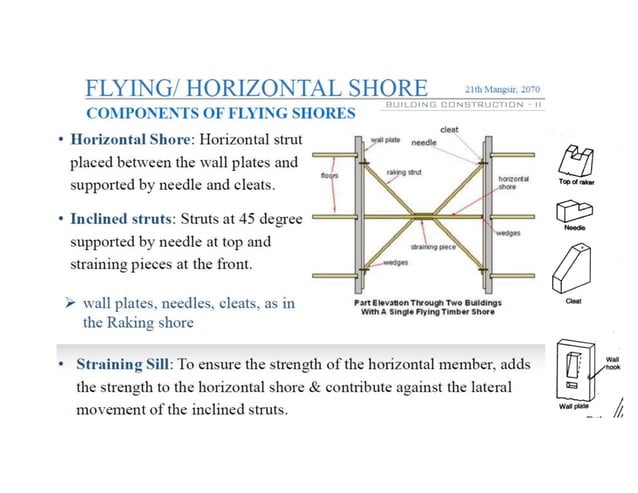 shoring , raking shoring , vertical shoring | PPT