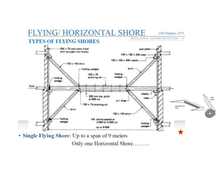 shoring , raking shoring , vertical shoring | PPT