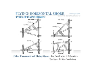 shoring , raking shoring , vertical shoring | PDF