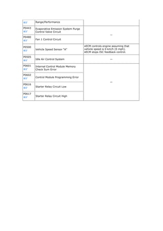 1 a2 | DOCX