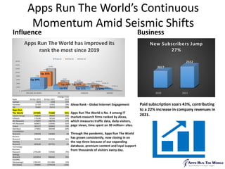 Apps Run The World Corporate Presentation - 2022 | PPT