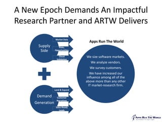 Apps Run The World Corporate Presentation - 2022 | PPT