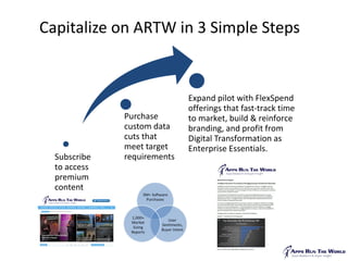 Apps Run The World Corporate Presentation - 2022 | PPT