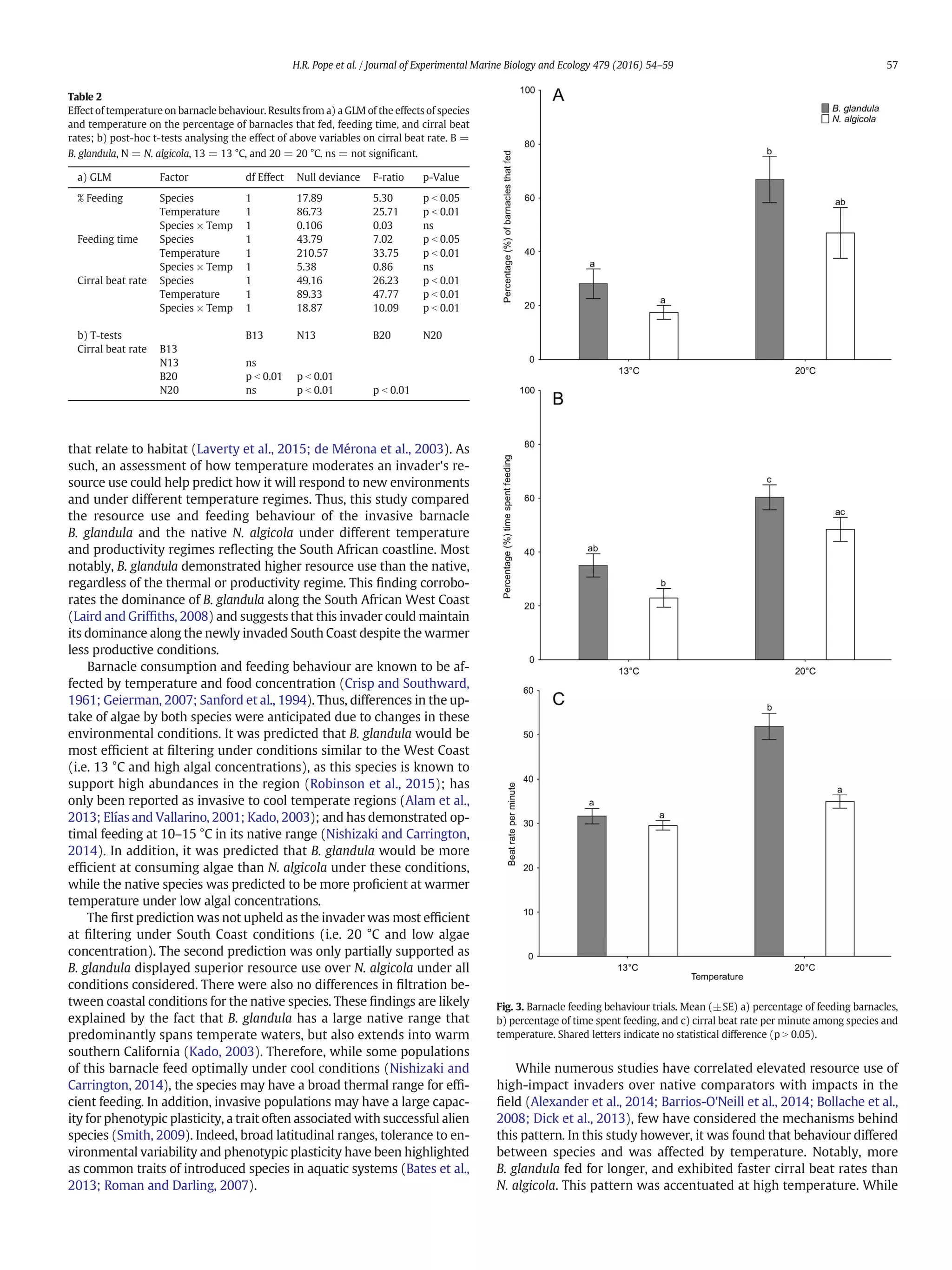1-s2.0-S0022098116300272-main | PDF | Zoos & Aquariums | Attractions