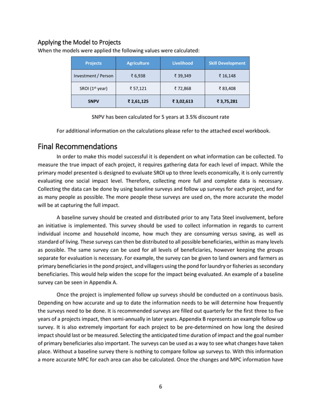 Tata Internship Final Report | PDF