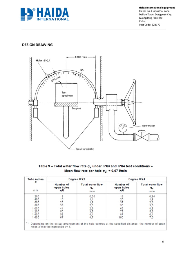 IEC60529 IP Water Test Proposal | PDF