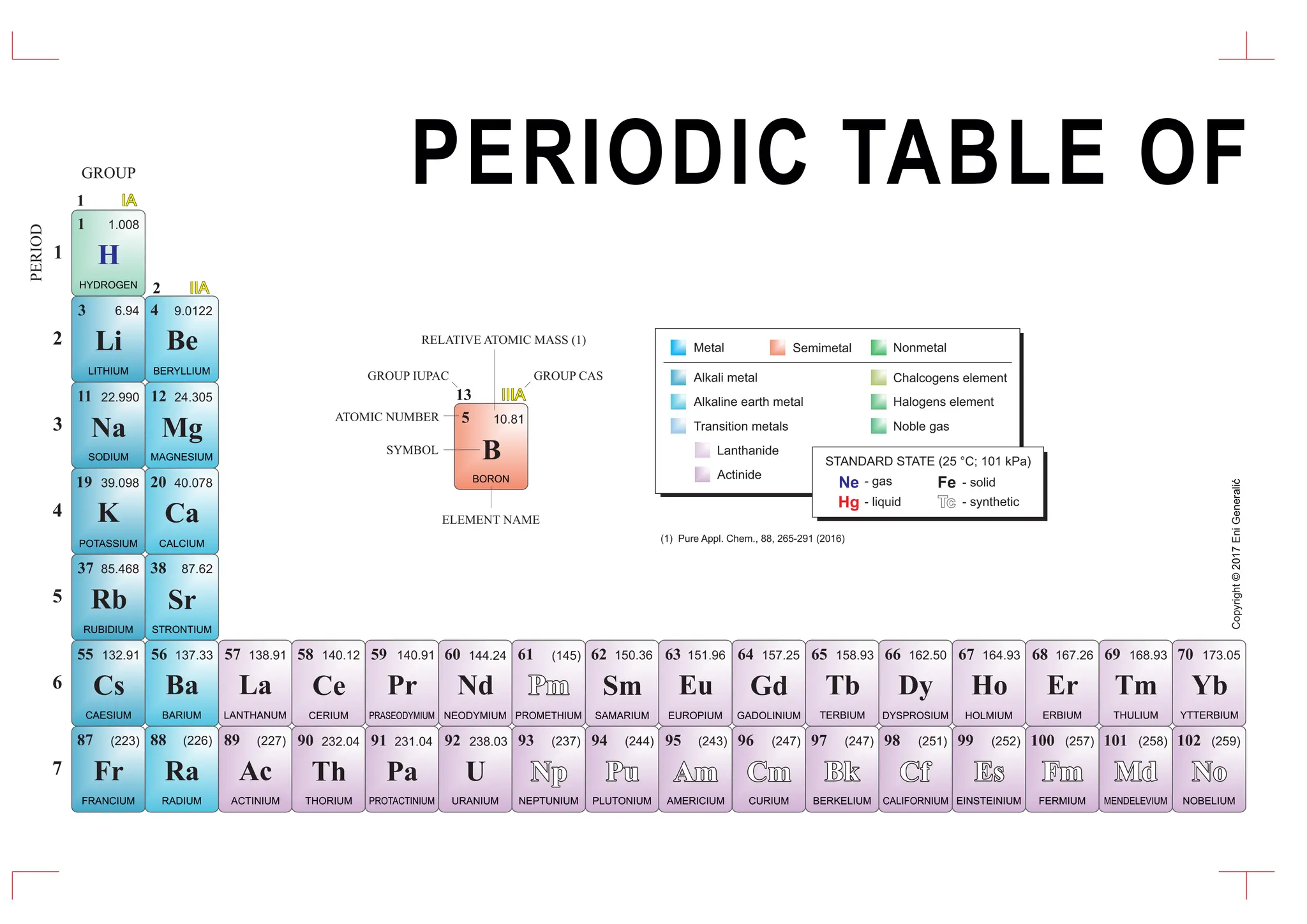 1a 32-column_periodic_table-2_pages.pdf