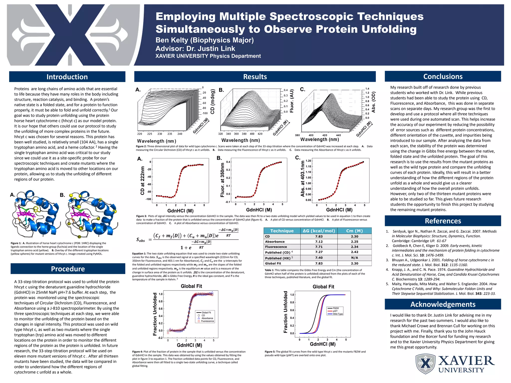 Ben Kelty Summer Research Poster Presentation | PDF