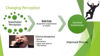 Stakeholder Perception | PPTX | Business | Business and Finance