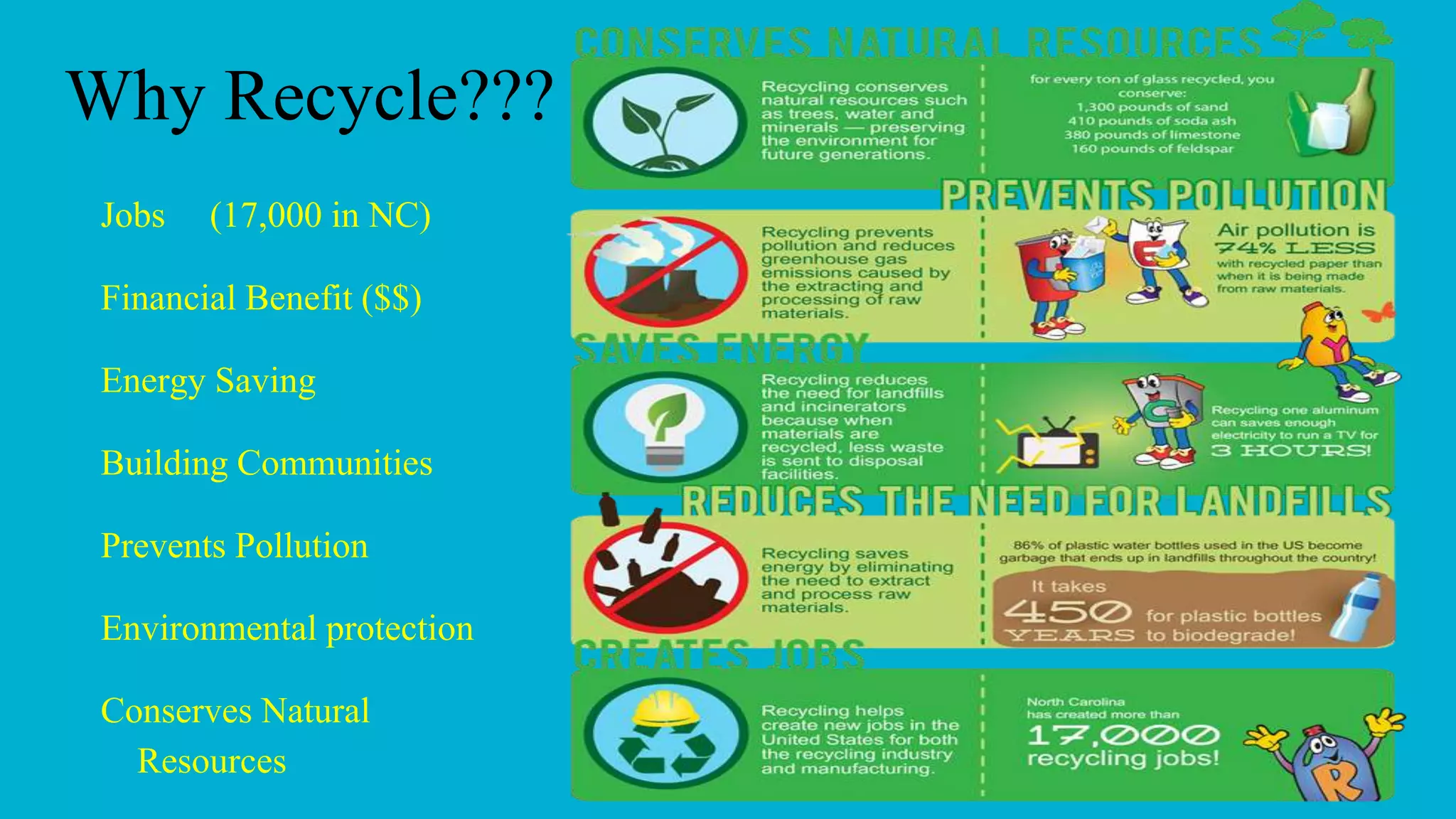 Recycling Presentation | PPTX