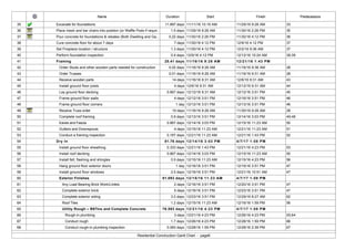 Residential Conctruction Gantt Chart | PDF