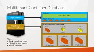 Oracle 12c New Features_RAC_slides | PPT