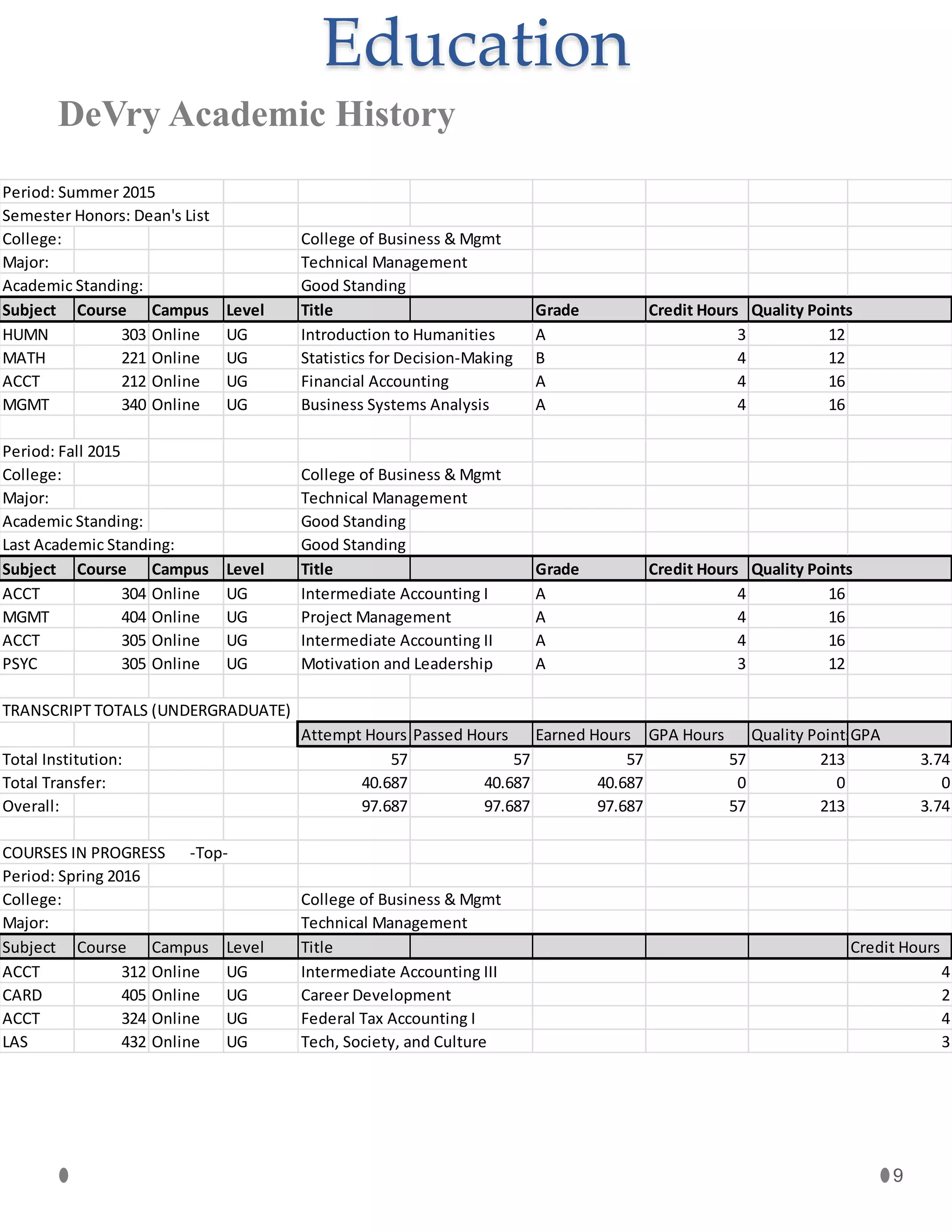 Career Portfolio_Luna | PPTX