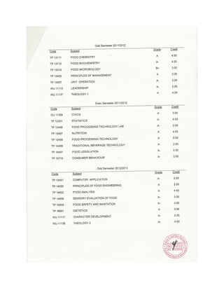 OFFICIAL TRANSCRIPT UNDERGRADUATE PROGRAM - JOSEPHINE AZARIA GUSMAN ...