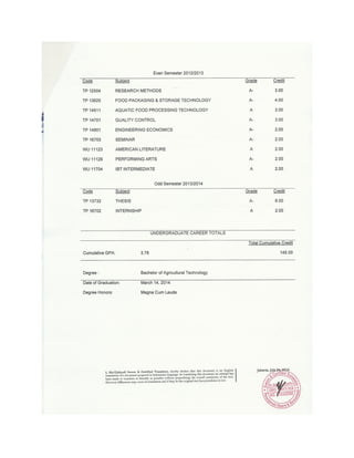 OFFICIAL TRANSCRIPT UNDERGRADUATE PROGRAM - JOSEPHINE AZARIA GUSMAN ...