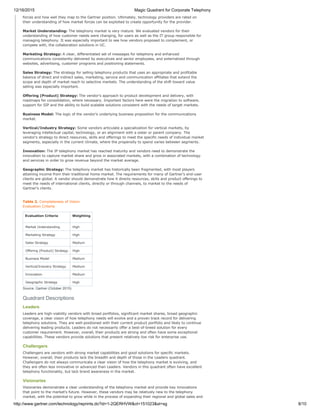 Magic Quadrant for Corporate Telephony | PDF