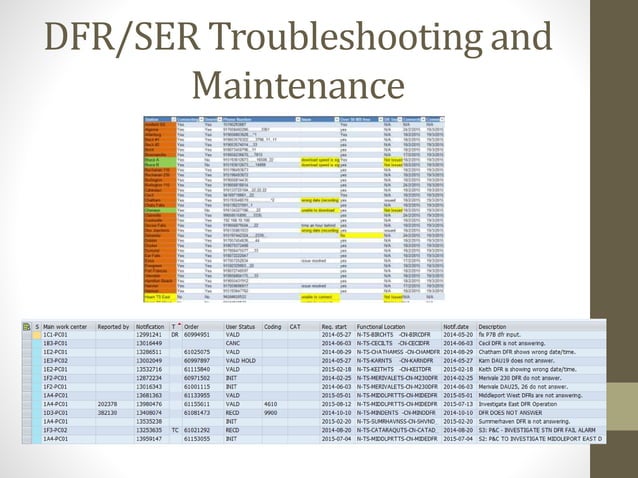 Disturbance Monitoring Equipment Presentation | PPTX | Operating ...