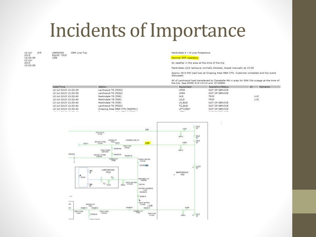 Disturbance Monitoring Equipment Presentation | PPTX | Operating ...